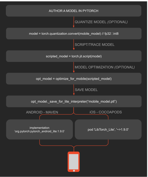 PyTorch Dataset, DataLoader, Sampler and the collate_fn | by Stephen Cow Chau | Geek Culture ...
