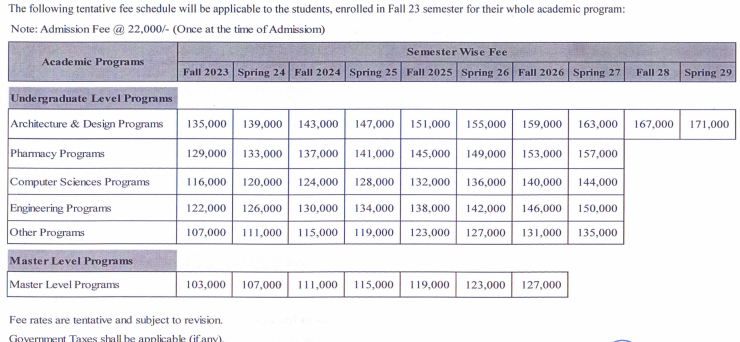 NUML University Fee Structure 2023–2024 | by Edupakistan | Medium