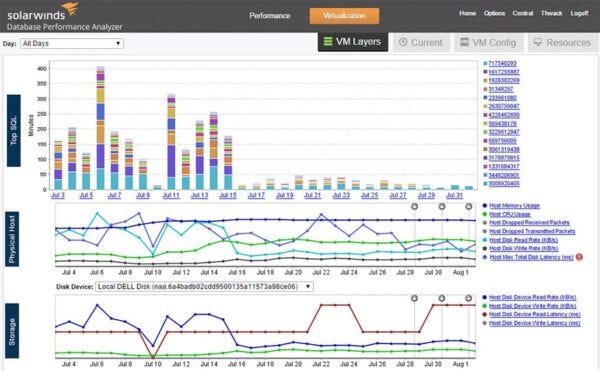 How to output a CSV file using SQLPLUS Spool? | by Akademily | Medium