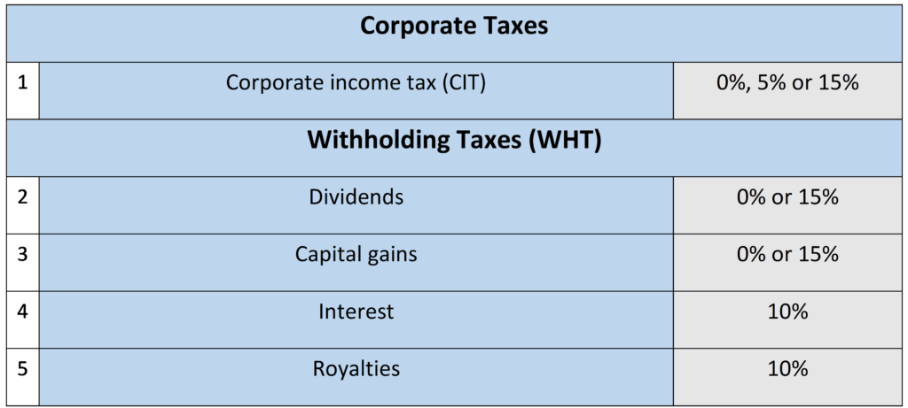 Value Added Tax for freelancers in the Upwork | by Evaldas Cerkesas ...