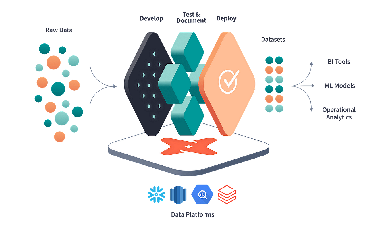 Airflow Setup Guide Using Docker Compose For Newbies Like Me By Edweenlim Medium