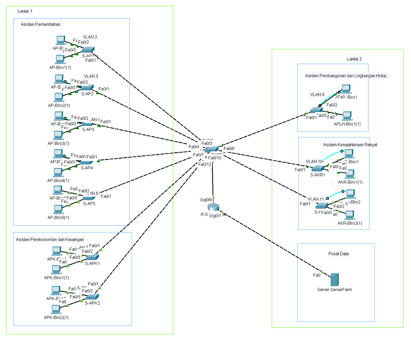 Visualisasi dan Analisis Data untuk Investigasi Kejahatan Siber | by ...