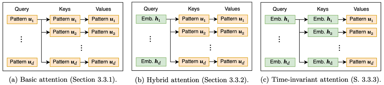Lightweight and Parallel GPU Task Scheduling for Deep Learning | by SNU AI | SNU AIIS Blog | Medium