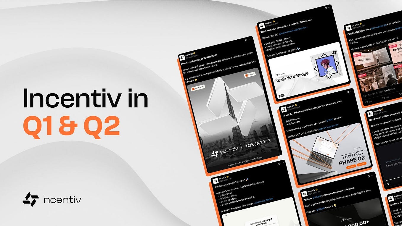 Incentiv’s Roadmap to the Future. “A goal without a plan is just a wish”… | by Incentiv ...