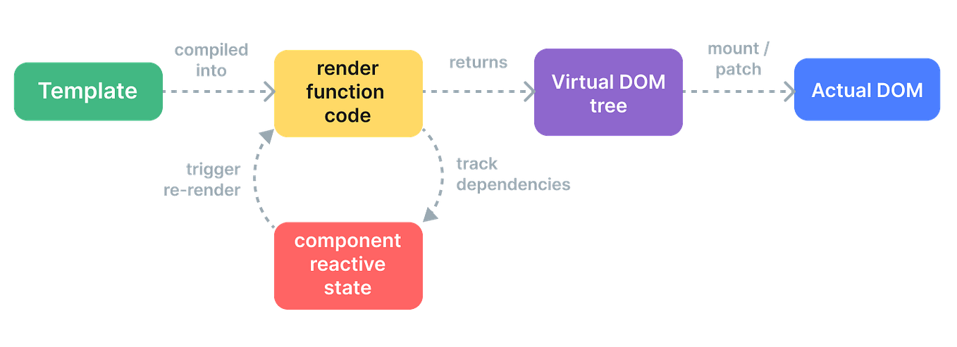 Forest Plot — performing Meta-analysis in subgroups. | by Horberlan Brito | Medium | Medium