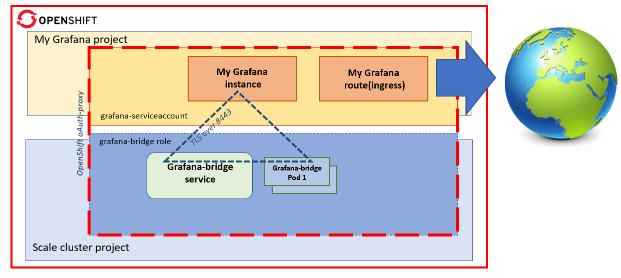 Automated IBM Spectrum Control installation with Ansible. | by Ole ...
