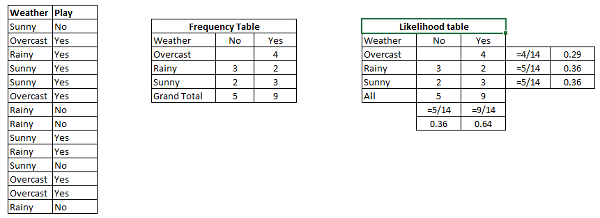 Step by Step: Using Random Forest Classifier (RFC) to Select Important Features from a Dataset ...