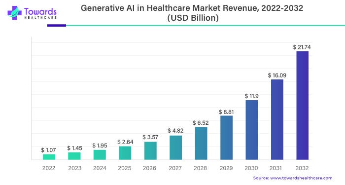 AI In MRI Market Size to Rise at USD 10.8 Billion by 2032 | by Sanskrutisathe | Mar, 2024 | Medium