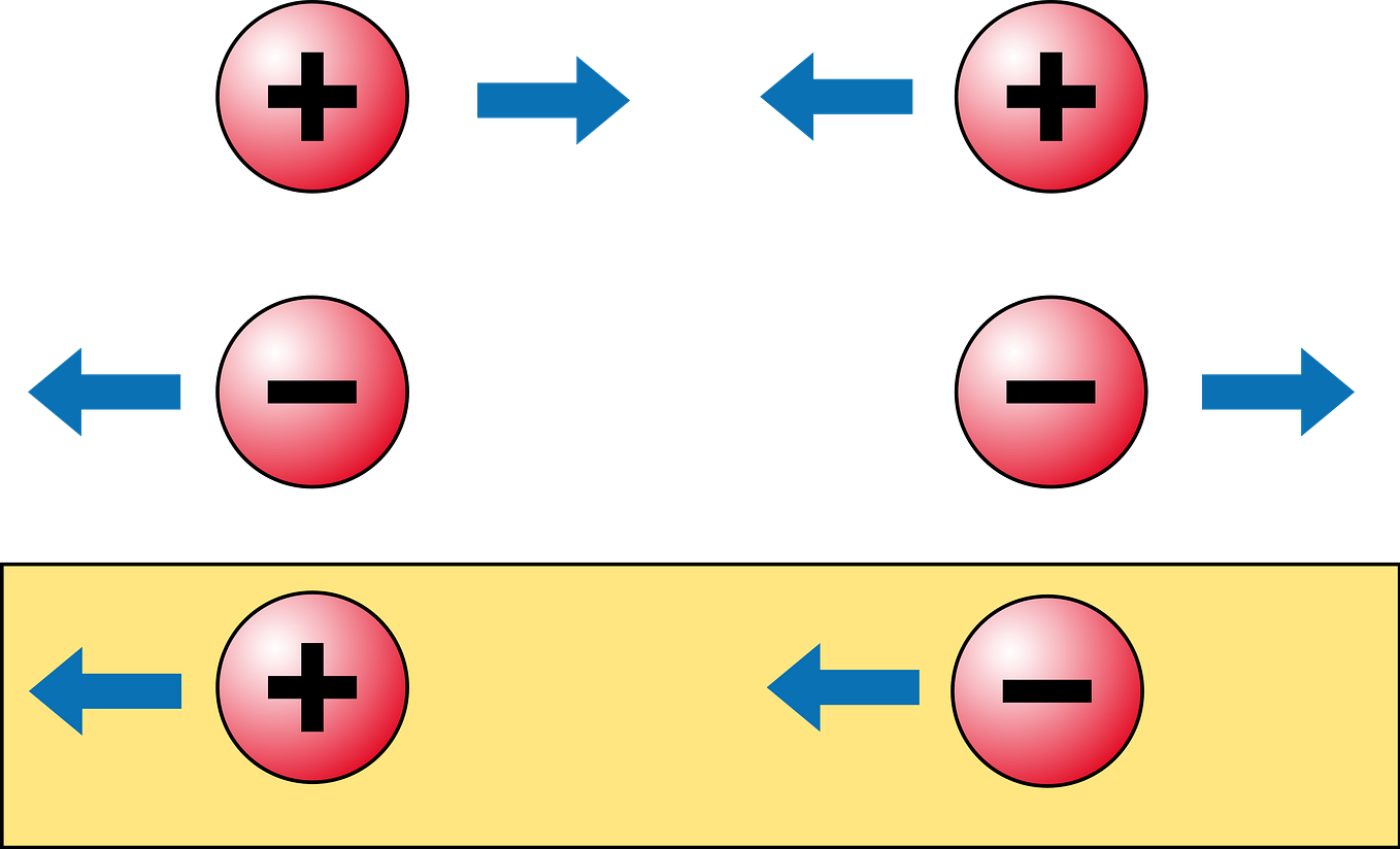 Five Regression Python Modules That Every Data Scientist Must Know | by ...
