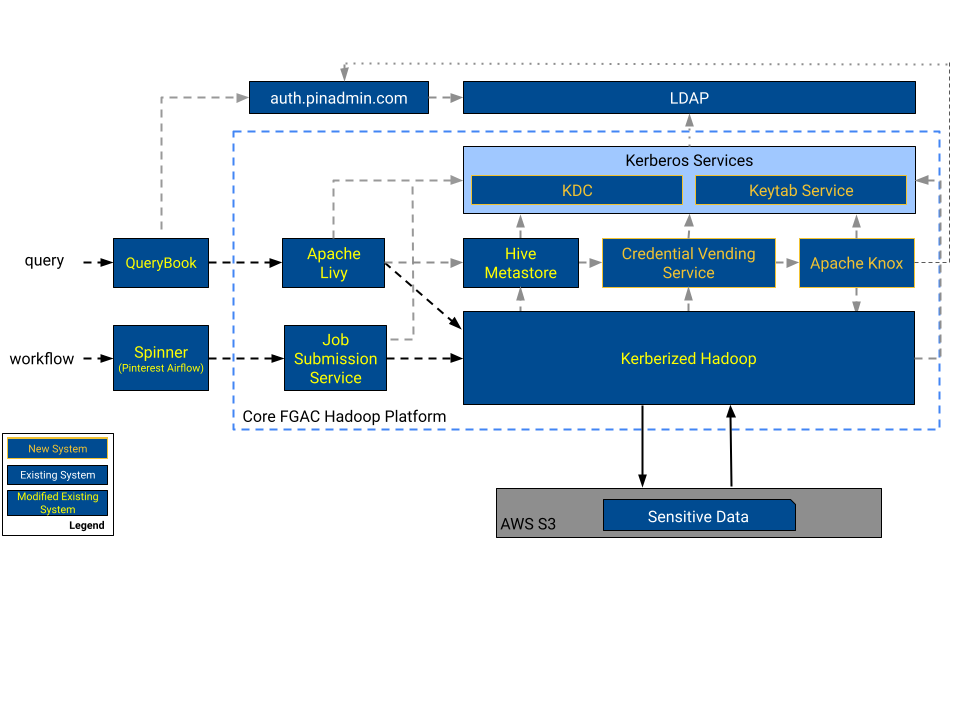 Goku: Building a scalable and high performant time series database ...