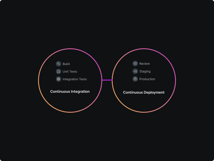 Choosing The Right Tech For Android Development Java Kotlin Flutter And React Native By