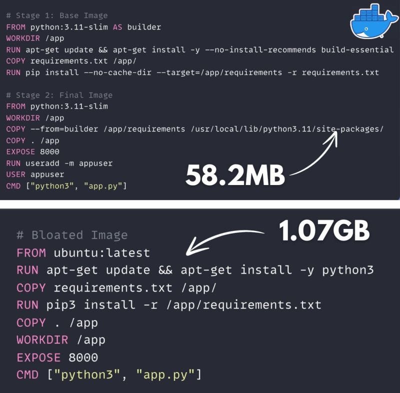 Java in Embedded Systems: A Deep Dive | Medium