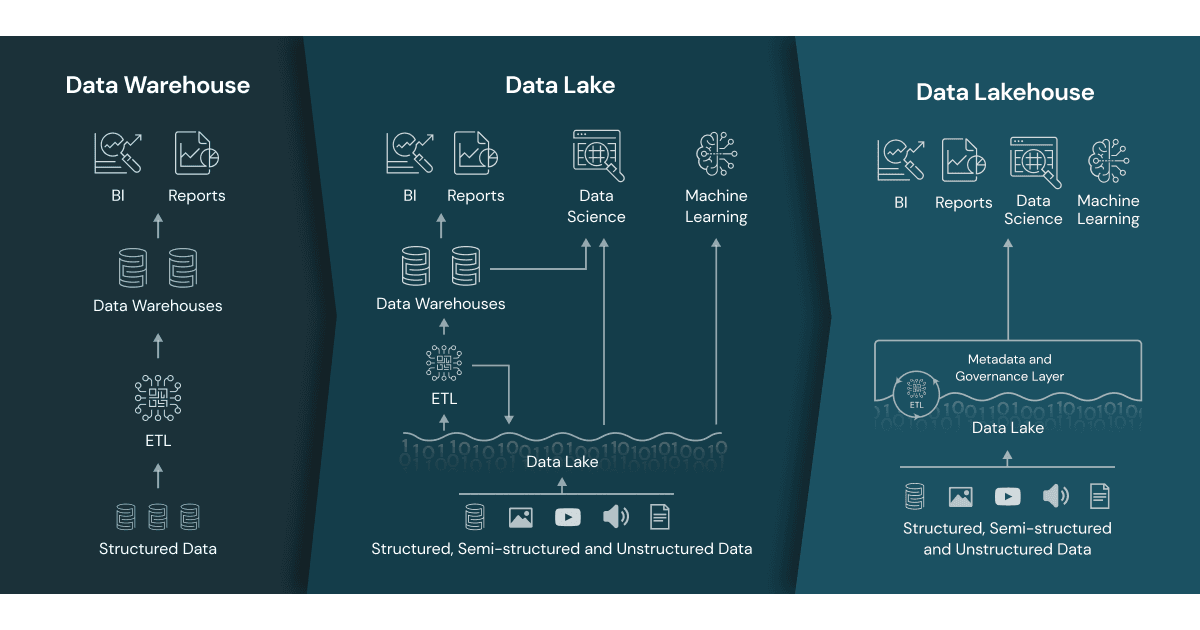 PostgreSQL: A Powerful and Versatile Database Solution | by Karunakar ... PostgreSQL: A Powerful and Versatile Database Solution | by Karunakar ...