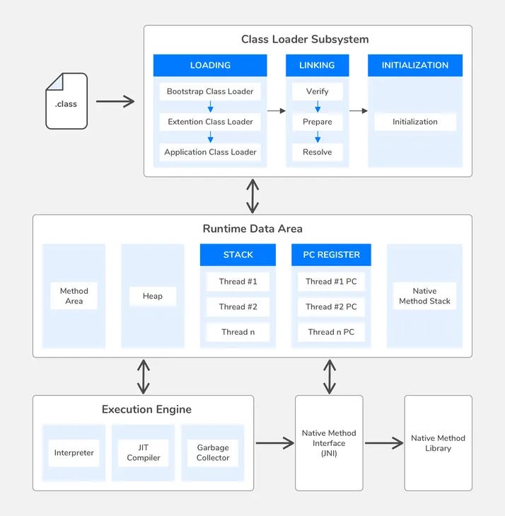 Kumar K DSA course review — My Journey to 80LPA International Remote ...