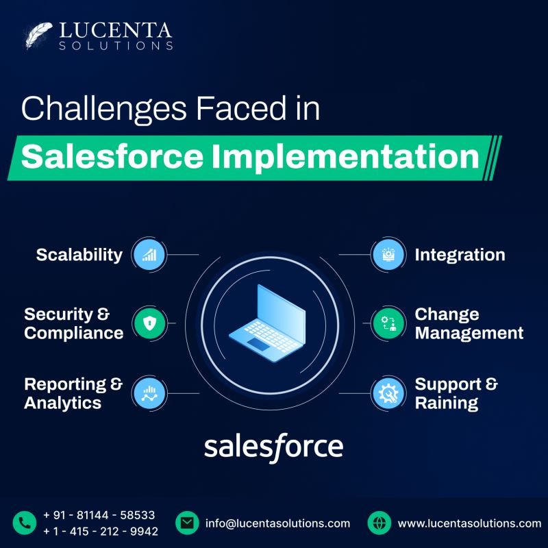 Agile CRM Development: A Step-by-Step Guide | by Lucenta Solutions | Medium