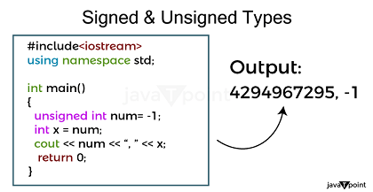 What are stdin and stdout in C?. The C language’s stdin and stdout… | by Mayanknegi | Medium