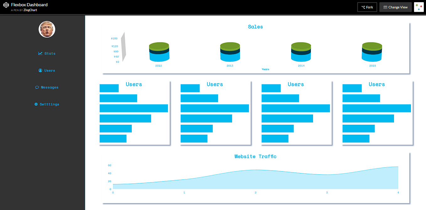 Creating a Data Visualization Dashboard with Vue | by ZingChart | Medium