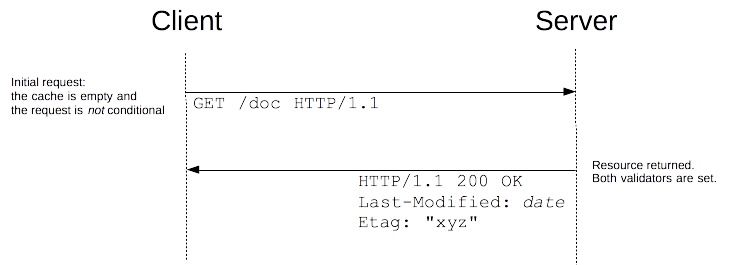 Mastering the Node.js Core Modules — The File System & the fs module | by RisingStack | Medium