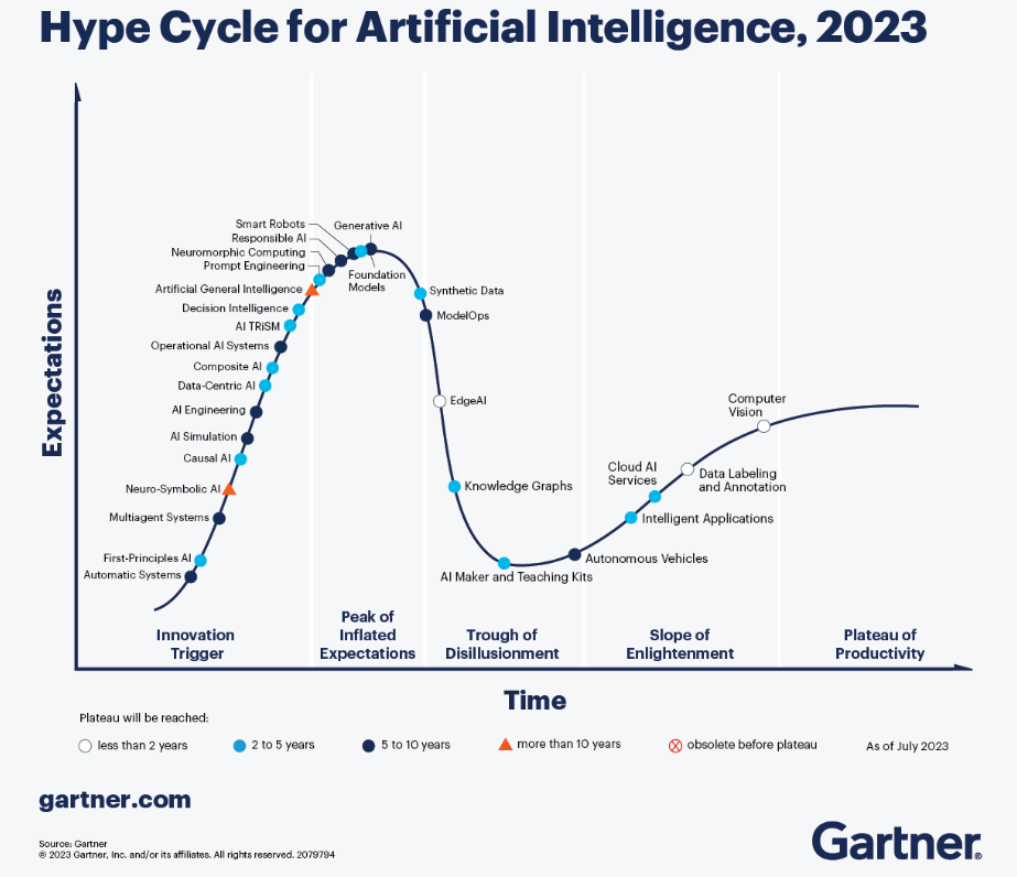 A Comprehensive Guide to Stakeholder Analysis in AI Governance (Part 1) | by Lye Jia Jun ...