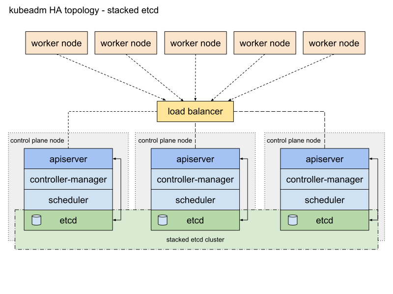 Setting up MSK/Debezium connector for SQL server using AWS | by Prateek Tomar | Medium