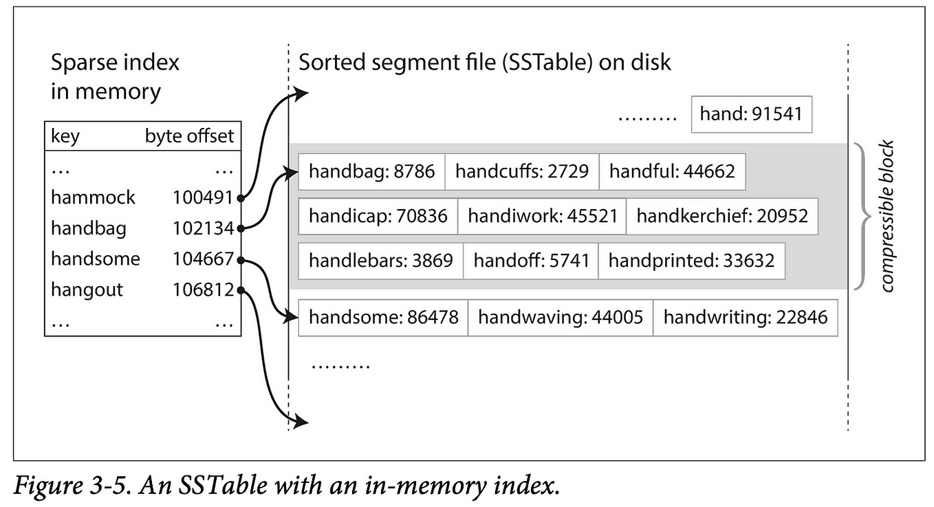 Understanding Database Partitioning In Distributed Systems Key Value Data By Priya Patidar 
