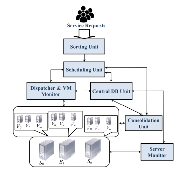 Mastering MERN: The Comprehensive Guide to Full Stack Development | by GDSC MMCOE | Medium