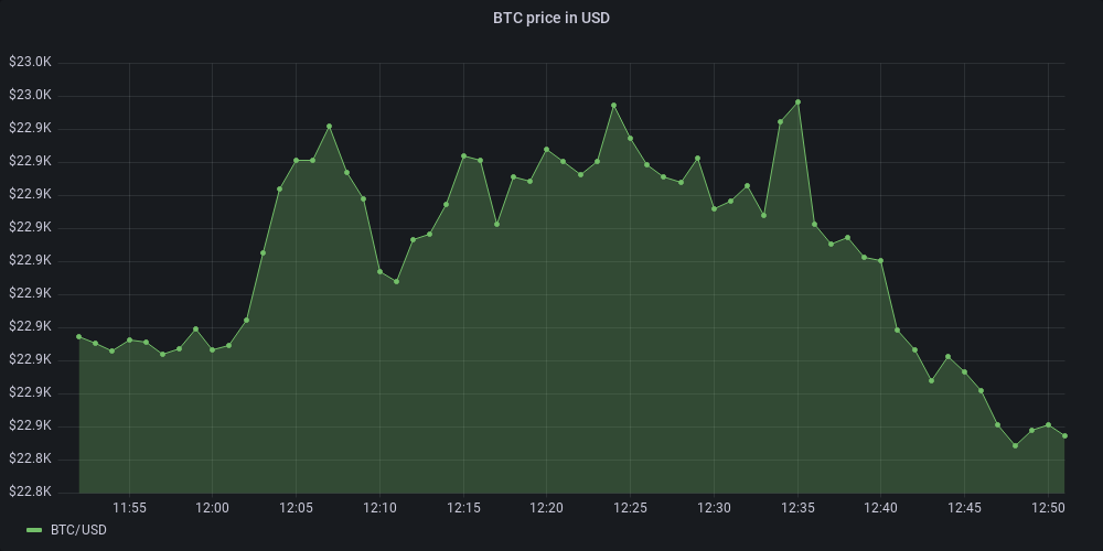 Textblob: A Simple Library for Natural Language Processing (NLP) | by Abubakar Auwal Khalid | Medium