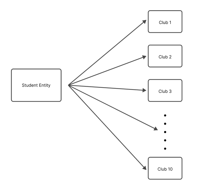 Create Persistence Unit Without The persistence.xml file | by Sohail Shah | Medium