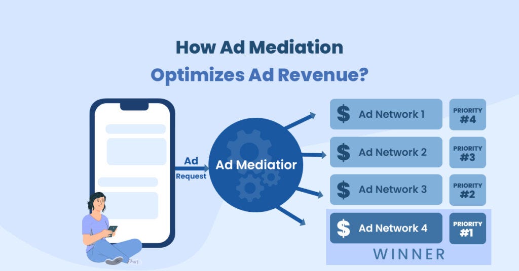HOW TO MAXIMIZE AD REVENUE WITH APP OPEN ADS? | by Akash Yadav | Medium