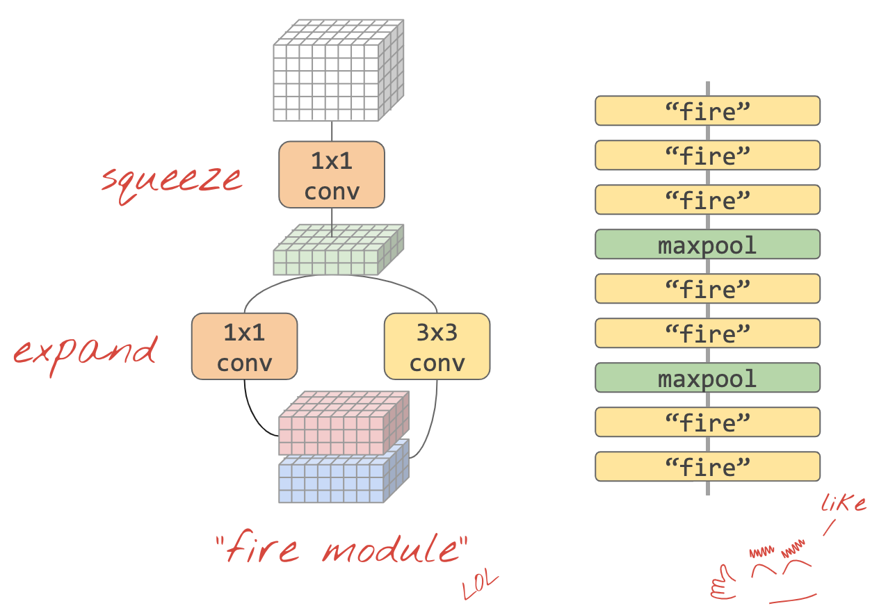 Understanding ‘Winograd Fast Convolution’ | by Deepak Mangla | Medium