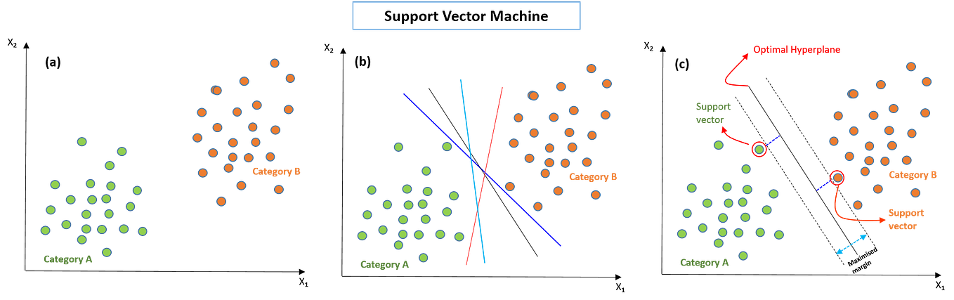 Least Squares Curve Fitting: Original Data, Fitted Curve, and Residuals ...