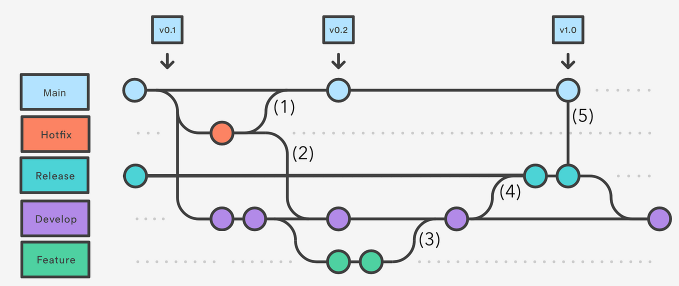 Leetcode Sum Series — Four Sum The Four Sum Problem Series Is A By Erick Mwazonga Medium 8288