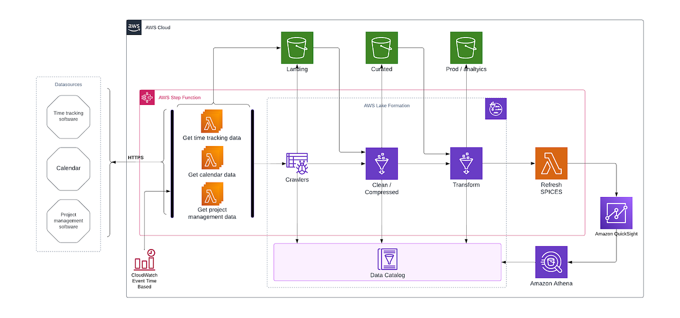 Aurora or Aurora Serverless v2, Which Is More Cost-Effective? | by ...