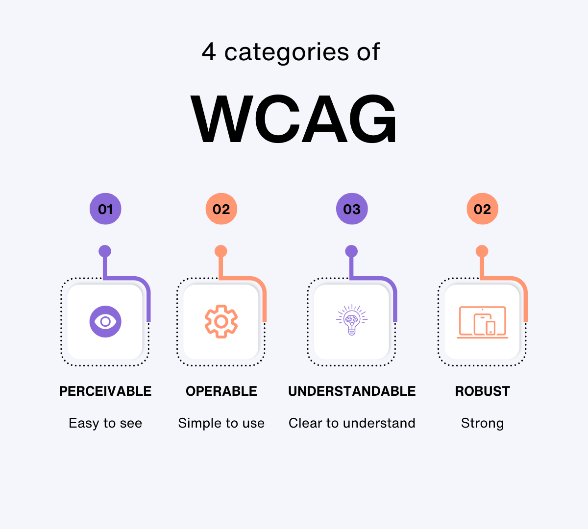 AI: The New Branding and UX Catalyst… or is it a Catastrophe? | by Khushi Mehta | Bootcamp | Oct ...