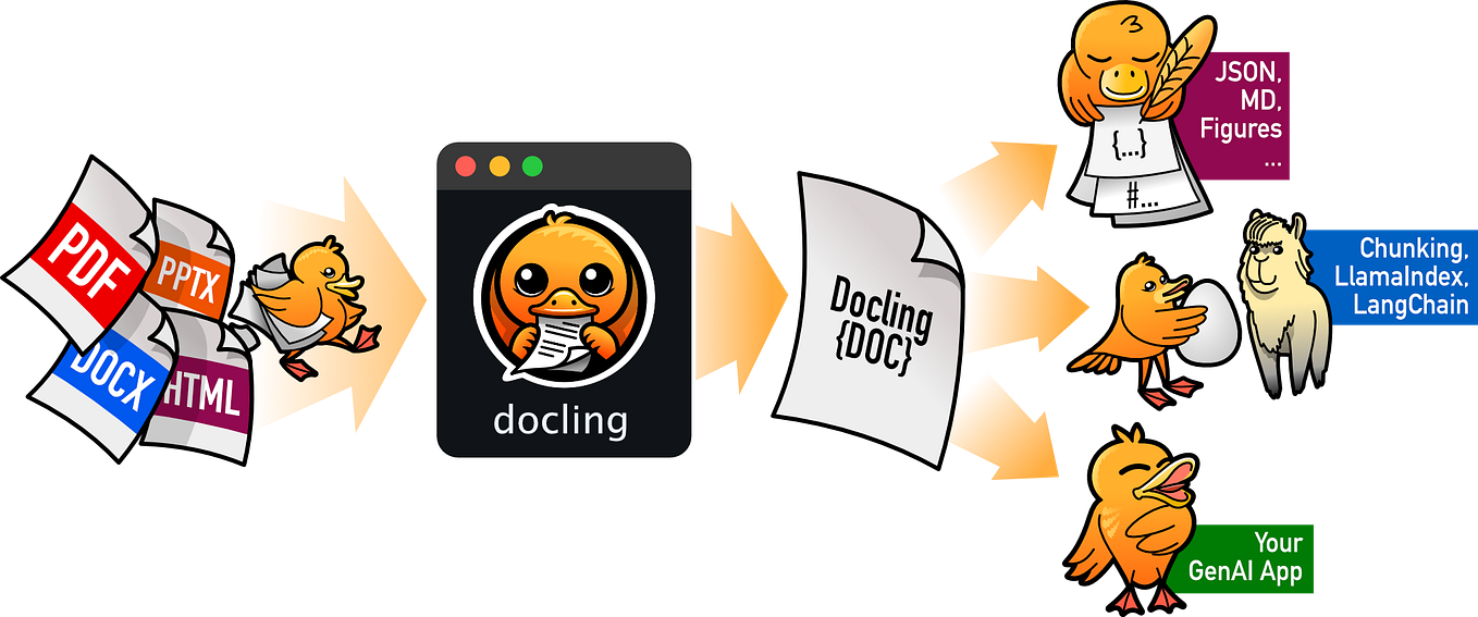 Boost Your RAG Performance with Tavily Search API | by Minh Le Duc | Medium