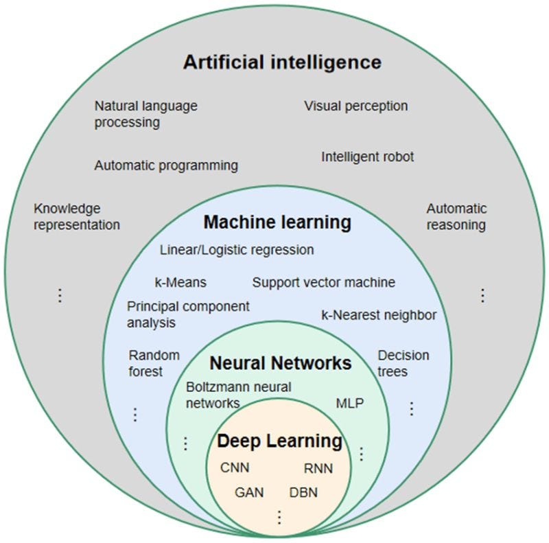 Machine Learning Life Cycle: Key Stages and Processes Explained | by ...
