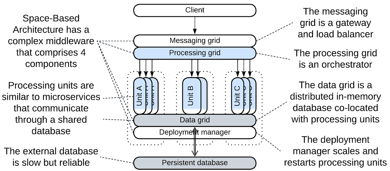 Service-Oriented Architecture. A metapattern. | ITNEXT