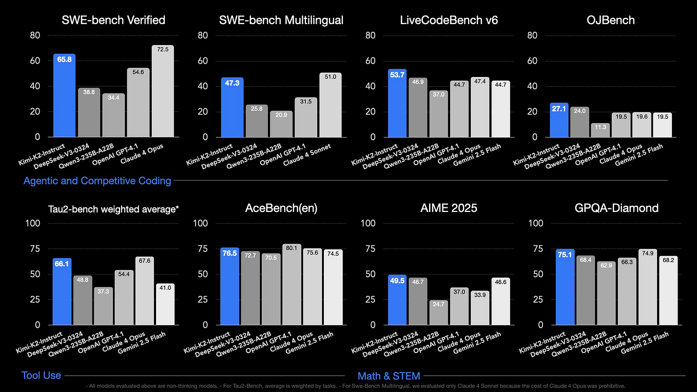 Rust and OpenCV. We all know why Rust is so great… | by Jonathan ...