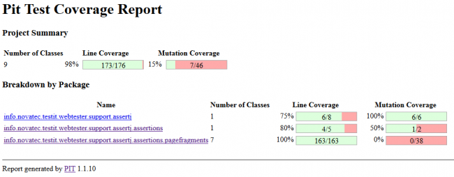 How to create a Kubernetes Operator ? | by Maxime Guilbert | Dev Genius