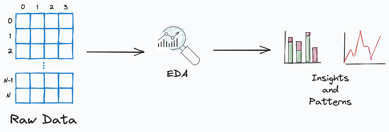 Checking for Missing Values in Machine Learning EDA | by Mahnoor Salman | Medium