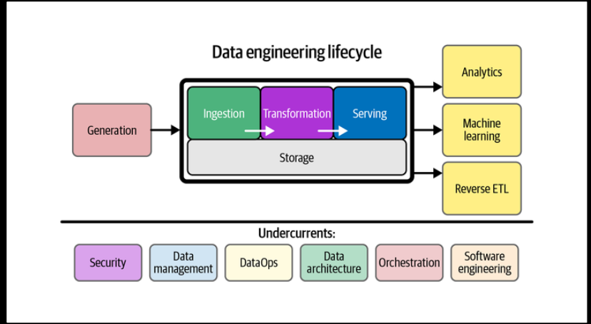 Data Engineering — NBA Analytics. Overview | Jul, 2024 | Medium | Medium