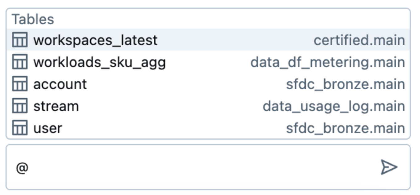 Databricks Data Warehousing Announcements— July 2024 | by ...