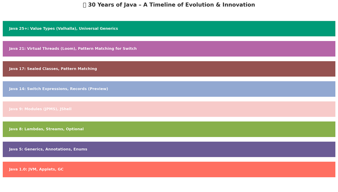 Reasons Why Java Doesnt Support Multiple Inheritance A Deep Dive By Anh Trần Tuấn