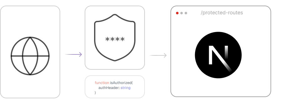🚀 Nextjs Prevent Navigation Handle Back Button And Page Reload With Userouter By Deepak V