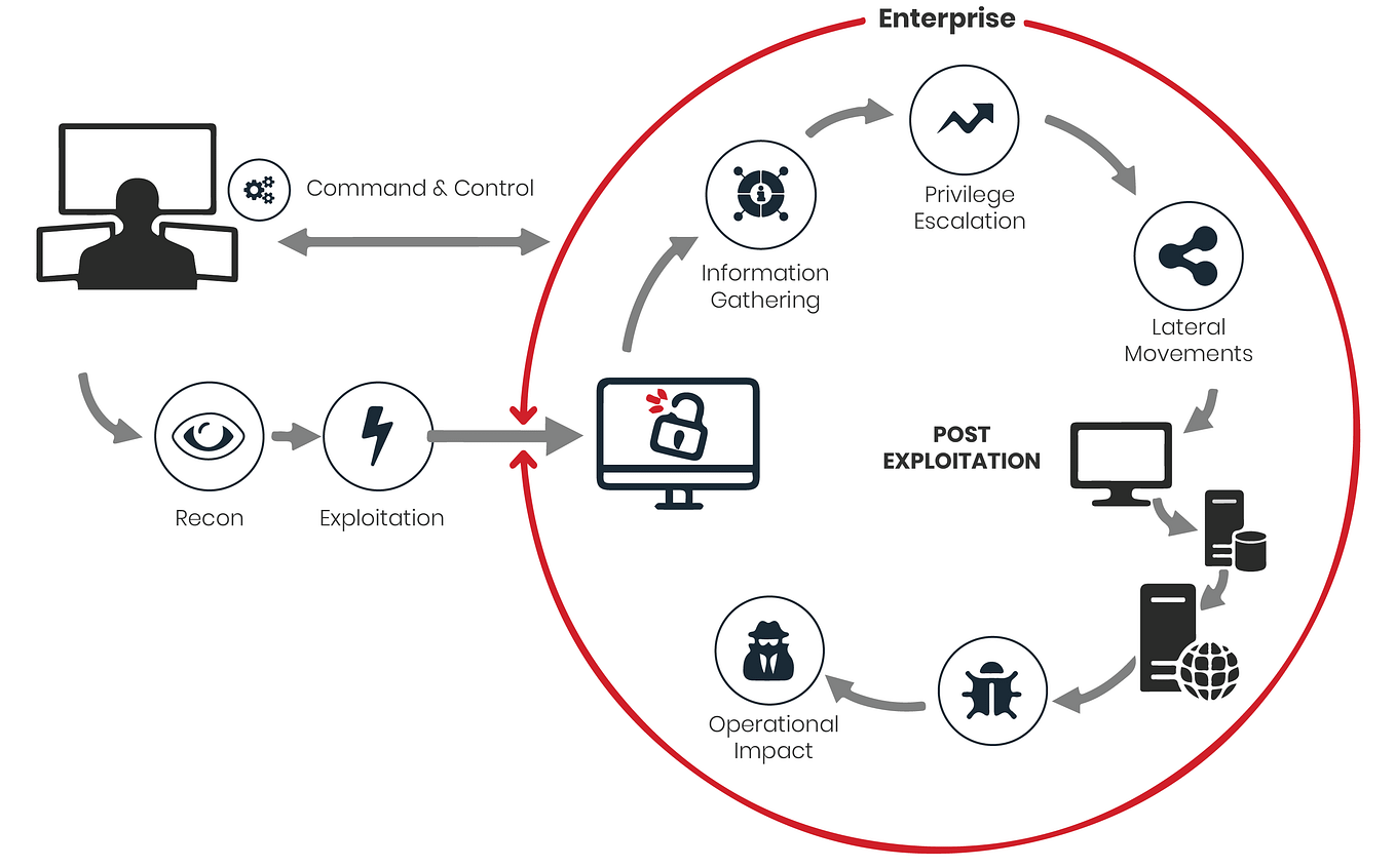 Defending Against Excel Macro Malware: Insights from the Ukrainian ...