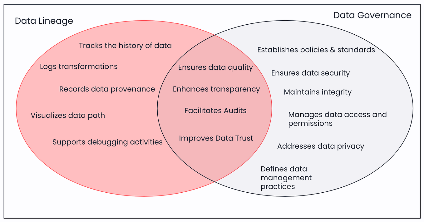How to Calculate End-to-End Lineage | by Louise de Leyritz | Dec, 2024 ...