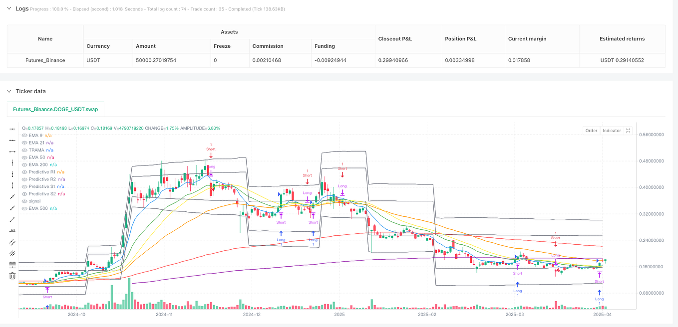CVD Divergence Quantitative Trading Strategy | by FMZQuant | Medium