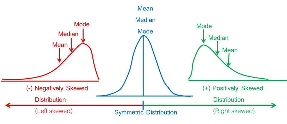 Data Analyst 7: Distribusi Data Dalam Melakukan Analisis Fenomena Pada Data | by Andi Eka ...