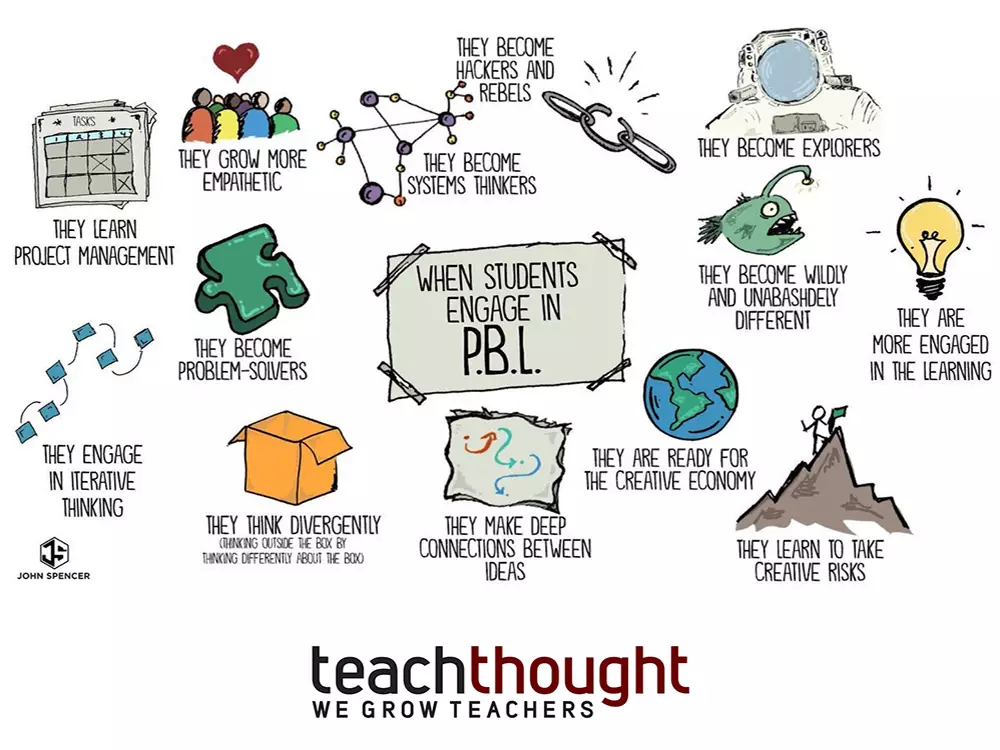 Digital Storytelling- PBL. The digital story I created tells the… | by ...