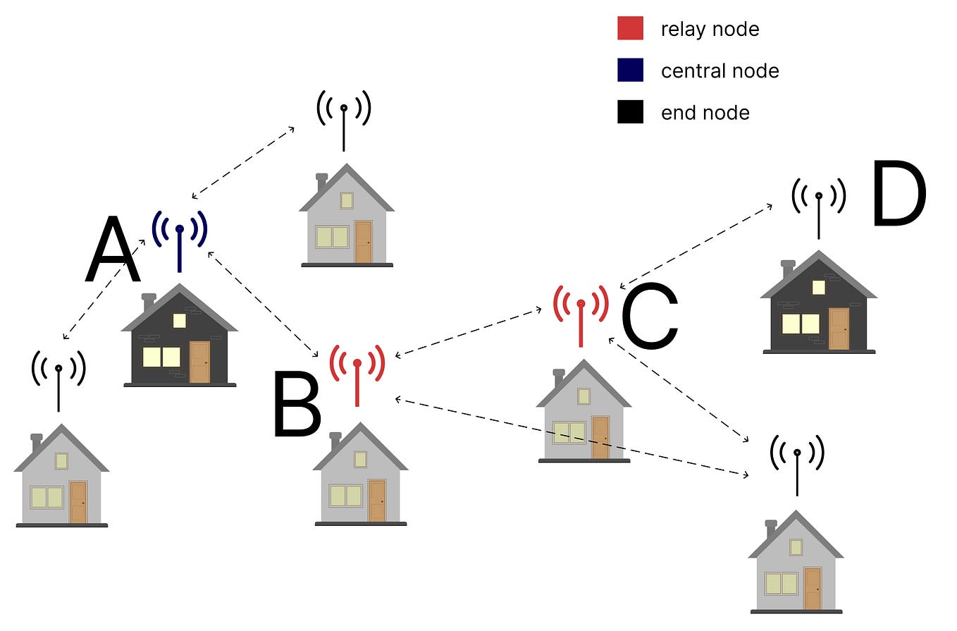 Technology Readiness Levels in A Nutshell | by EnCata | Medium
